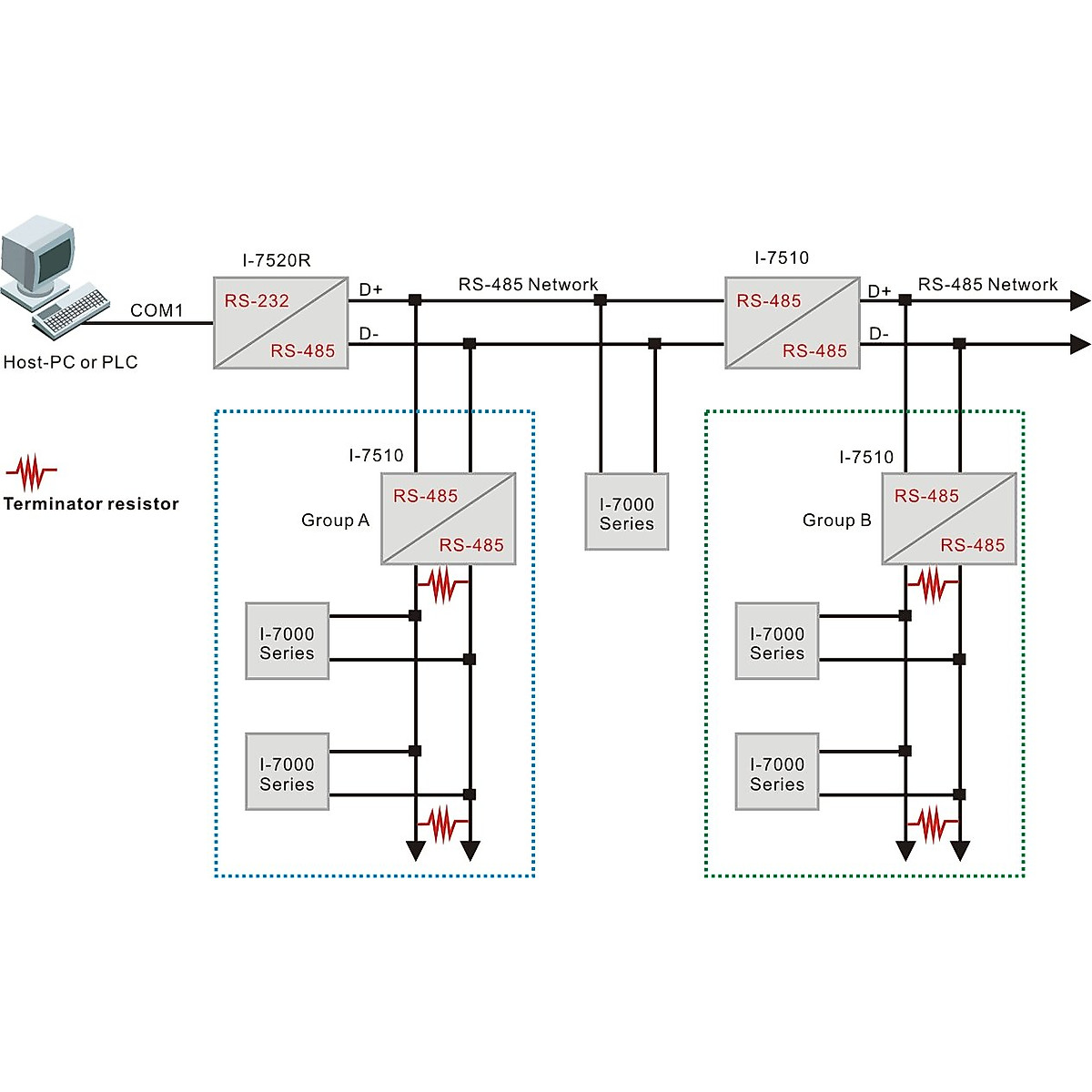 ICP DAS USA ICP-I-7510 RS-485 Isolated High Speed Repeater.