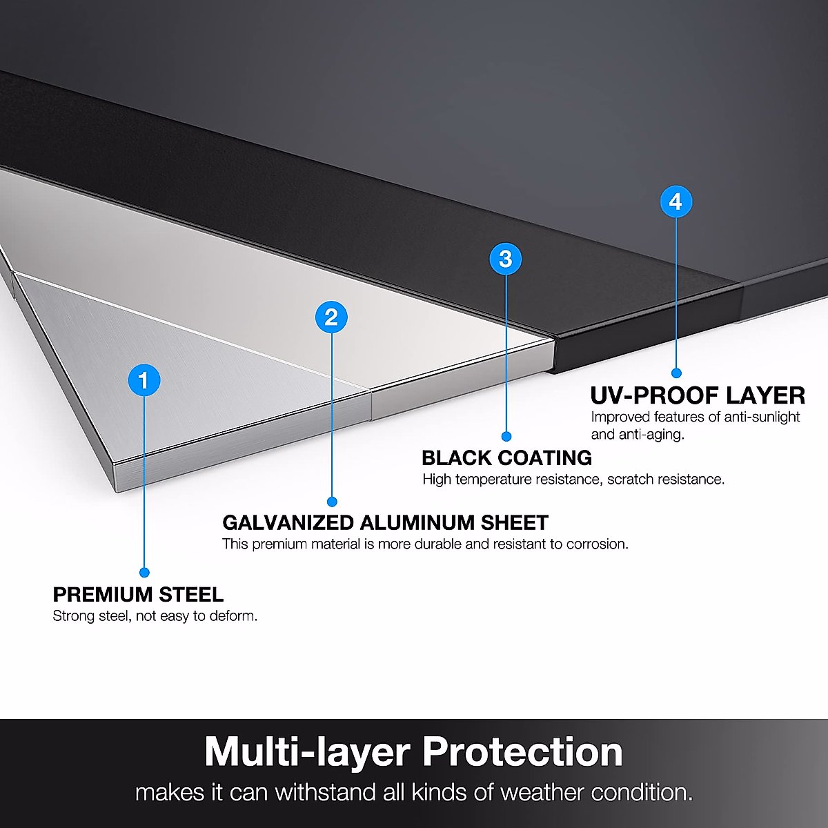 Stanbroil Outdoor Kitchen Drawers - 14.8" W x 21.4" H x 23.3" D, Triple Barbecue Storage Drawer Flush Mount for Outdoor Kitchen, BBQ Island, Outside Cabinet, Patio Grill Station - Black