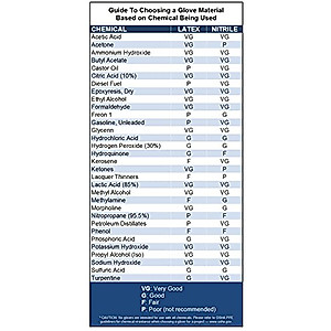Venom Steel Industrial Nitrile Gloves, 6 mil, 2 Layer Rip Resistant, One Size Fits Most, 100 Count