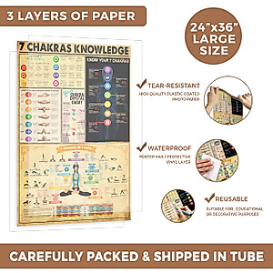 AMD PRINT Yoga Poster 7 Chakras Knowledge Namaste Women Man Wall Art Hanging Poster Painting Canvas Paper Photography Abstract Watercolor Living, Classroom, Home Decor, No Frame (24''x36'')