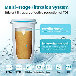 Waterspecialist NSF/ANSI 42 Certified Replacement Water Filters (Pack of 4), Replacement for ZeroWater® ZR-017 Pitcher Filters and Dispenser Filters, Reduce TDS, Chlorine, PFOA/PFOS and More