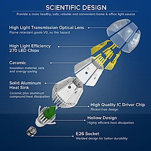 SANSI 10,000 Lumens A21 LED Light Bulb, Super Bright 650W Equiv. E26 Light Bulb with Wide 270° Beam Angle, 5000K Daylight Non-Dimmable Safe 65W Bulb for Workshop Garage Church Supermarket