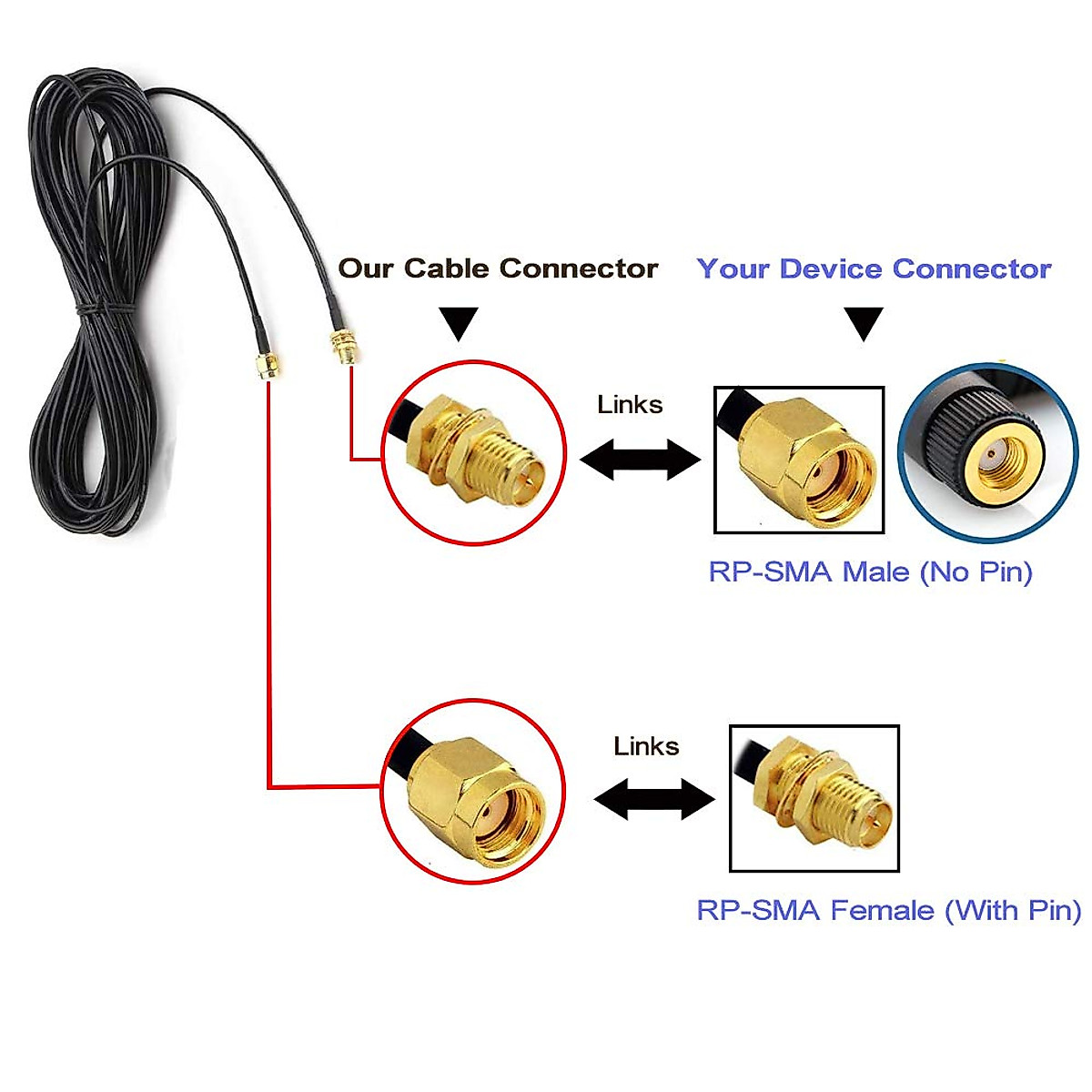 CORONIR 2Pack 33ft WiFi Antenna Extension Cable RP-SMA Male to Female Connector for Wireless LAN Router Bridge Wireless Network Card Security IP Camera