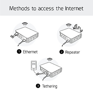 GL.iNet GL-AR750 (Creta) Travel AC VPN Router, 300Mbps(2.4GHz)+433Mbps(5GHz) Wi-Fi, 128MB RAM, MicroSD Storage Support, Repeater Bridge, OpenWrt/LEDE pre-Installed, Power Adapter and Cables Included