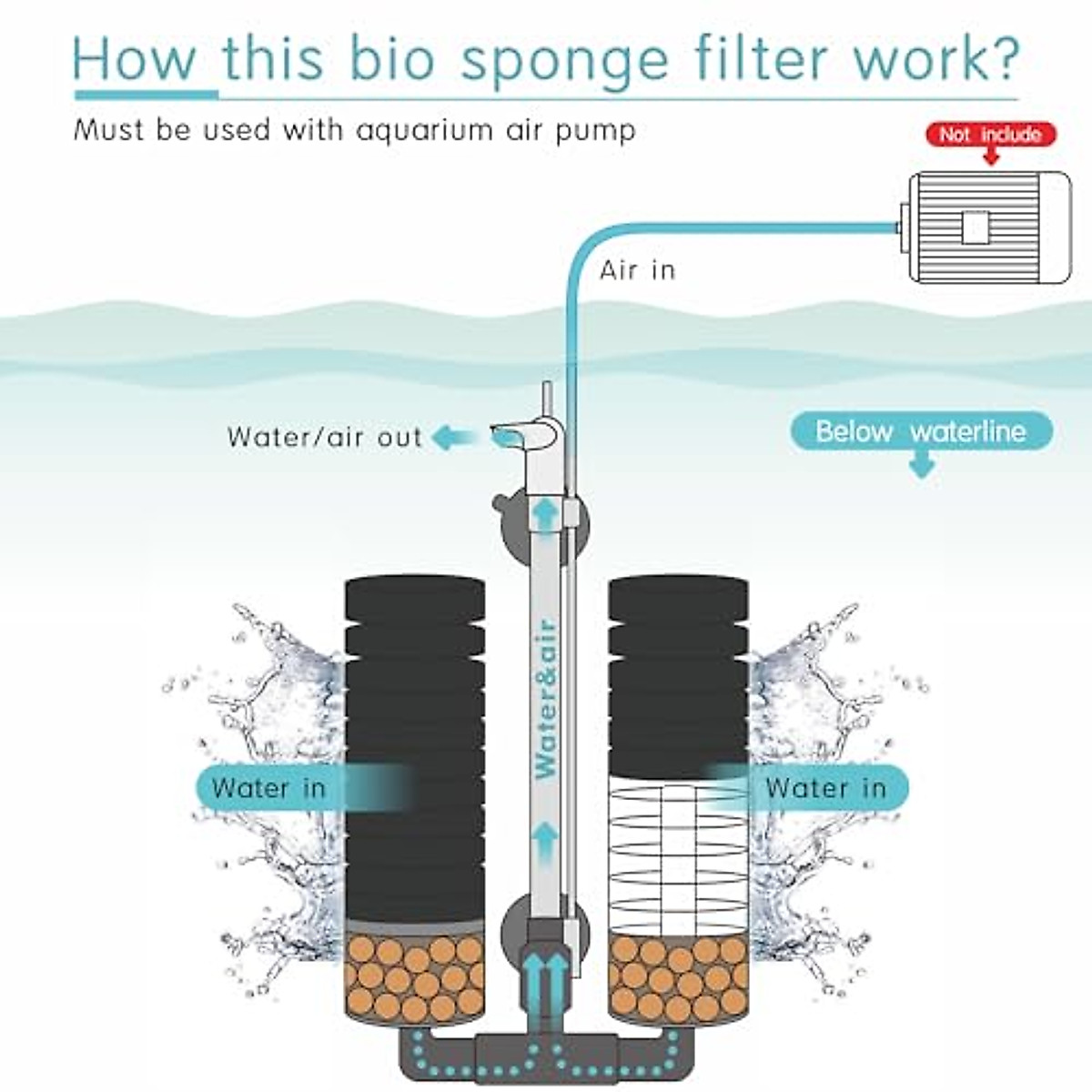 Digoos Aquarium Sponge Filter for 20-55 Gallon, with 2 Spare Sponges and 2M Spare Tube ，for Shrimp,Betta, Nano Fish Tank