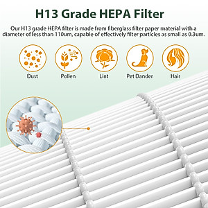 M03 Replacement Filter Compatible with MOOKA M03 Air Purifier, H13 True HEPA Filter, 3-in-1 Pre-Filter, HEPA Filter, High-Efficiency Activated Carbon Filter Filtration System, 2 Pack