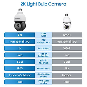 INQMEGA 3MP Light Bulb Camera, 2.4GHz Wireless Home Security Camera, Motion Detection & Tracking Alarm, 2-Way Audio, Enhanced Night Vision, 360° View PTZ Large Lightbulb Camera Indoors/Outdoors