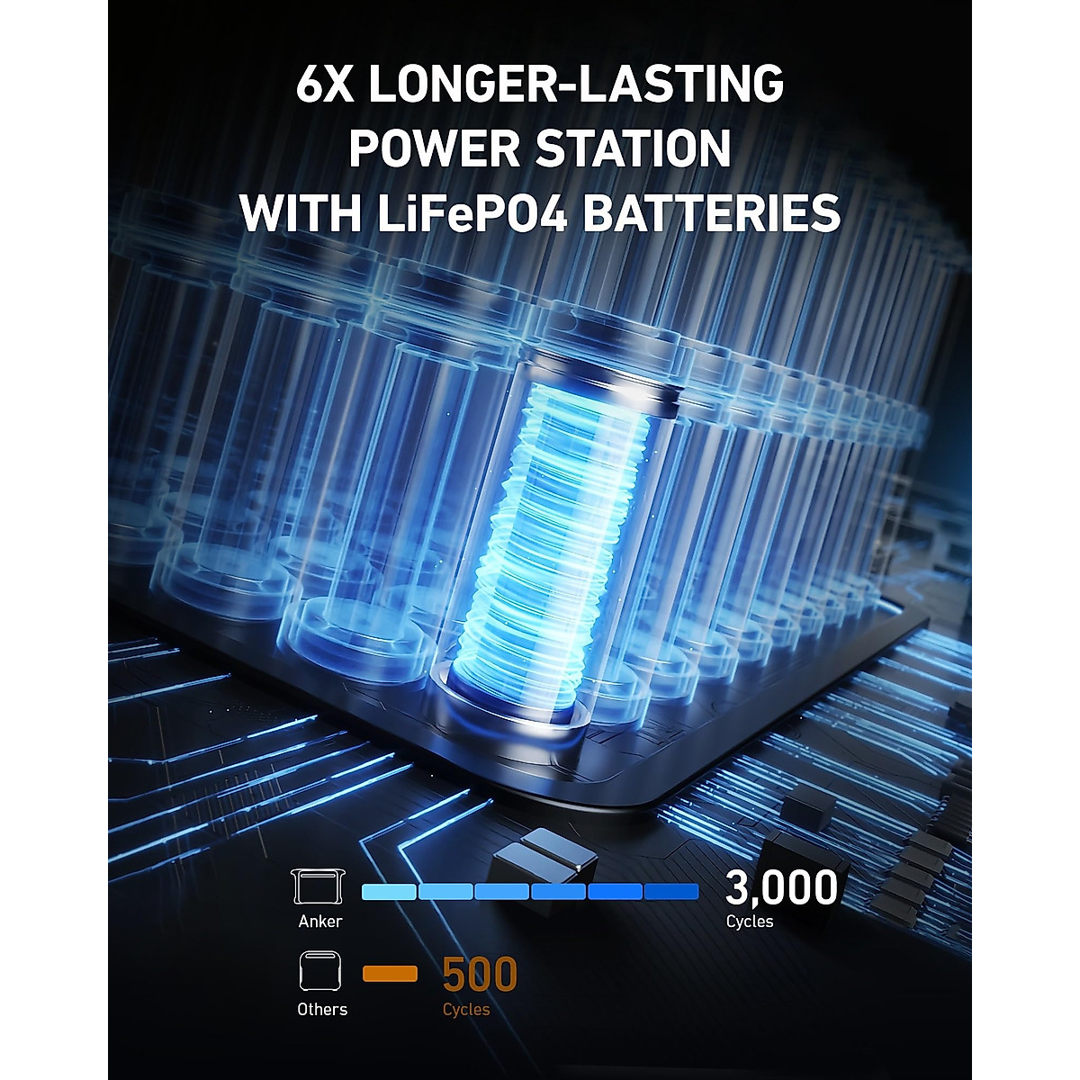 Anker SOLIX F1200 Portable Power Station, PowerHouse 757, 1800W Solar Generator, 1229Wh Battery Generators for Home Use, LiFePO4 Power Station for Outdoor Camping, and RVs (Solar Panel Optional)