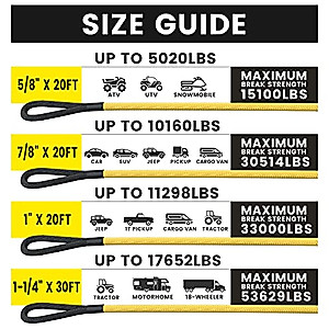 GODIAG 1"×20ft Kinetic Recovery Rope (33000lbs) Heavy Duty Energy Tow Rope with 2 Soft Shackles, Offroad Power Stretch Snatch Rope for Truck Jeep Car ATV UTV Tractor
