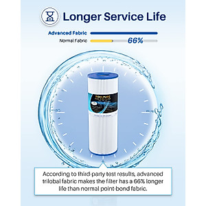 POOLPURE PLFPRB25-IN Hot Tub Filter Replace Unicel C-4326, Guardian 413-106, Filbur FC-2375, FC-2370, 3005845, 17-2327, 100586, 33521, 25392, 817-2500, 5X13 Drop in Spa Filter 2 Pack