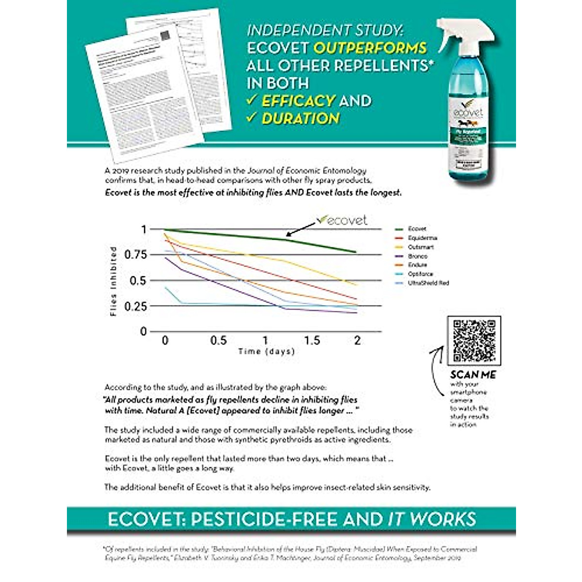 ECOVET Horse Fly Spray Repellent/Insecticide (Made with Food Grade Fatty acids), 18 oz