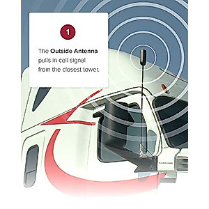 weBoost Drive Reach OTR - Cell Phone Signal Booster for Trucks and SUVs | Boosts 5G & 4G LTE for All U.S. Carriers - Verizon, AT&T, T-Mobile & more | Made in the U.S. | FCC Approved (model 477154)