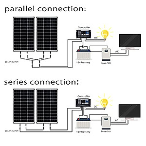 MEGSUN 100 Watt Monocrystalline Solar Panels are Designed to Provide 12 Volt, 22.8% High-Efficiency Power to Various Off-Grid Applications, Such as RV Boats, Batteries, Home Roofs, Campers, and More