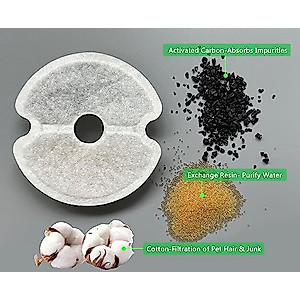 Pet Water Fountain Filter 6 Pack, Yiupea Replacement Cat Filters for 2L-2.5L / 67-84 oz Cat Water Fountain, Cotton Activated Carbon & Resin with Triple Filtration