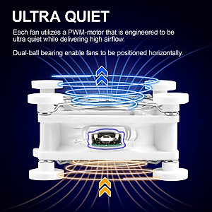 SNOWFAN 120mm USB Fan, 120mm Fan,Silent 5V Fan with Variable Speed Controller for Receiver DVR Playstation Xbox Computer Cabinet Cooling (Single 12025 Fan-White)