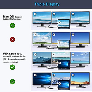 USB C Docking Station Dual Monitor, 13 in 1 Triple Display Laptop Multiport Adapter Hub with 2 HDMI+DP+Ethernet+5USB+SD/TF+USB C PD+Audio for MacBook Pro/Air/Dell/HP/Lenovo/Thinkpad More Type-C Laptop