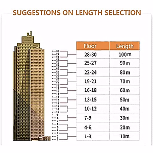 Fire Escape Ladder Home High-Rise Escape Polyester Rope Ladder/Emergency Evacuation Ladder - Easy to Deploy Portable Fire Ladder
