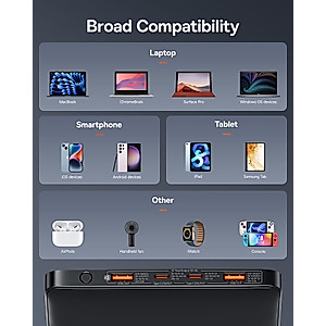 Baseus Power Bank, 20000mAh 100W PD Fast Charging Portable Charger with Digital Display, Blade HD (High Density Version) Laptop Battery Bank for ROG Ally, Steam Deck, MacBook, iPad, iPhone, Samsung