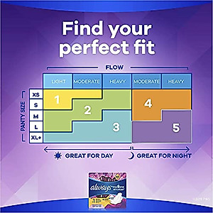 Always Radiant Pads with Wings, Scented (Pack of 4)