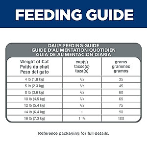 Hill's Science Diet Hairball Control, Adult 1-6, Hairball Control Support, Dry Cat Food, Chicken Recipe, 15.5 lb Bag