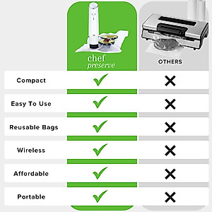 Chef Preserve Vacuum Sealer (Vacuum Sealer + 30 Bags)