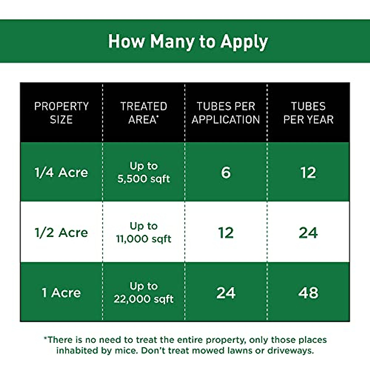 Thermacell Tick Control Tubes for Yards - 6 Pack; No Spray, No Mess; Safely Keep Ticks Away