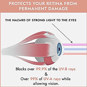 Super Sunnies Tanning Goggles - 12-Pack Flexible Assorted Pastel Colors - UV Eye Protection, FDA Compliant