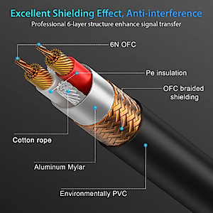 Sovvid 10FT XLR Cable Male to Female Microphone Cable Cord Wire Balanced 3 PIN Mic Cables Cord Compatible with Microphone Studio Harmonizer Mixing Boards Speaker Radio Station or More Black