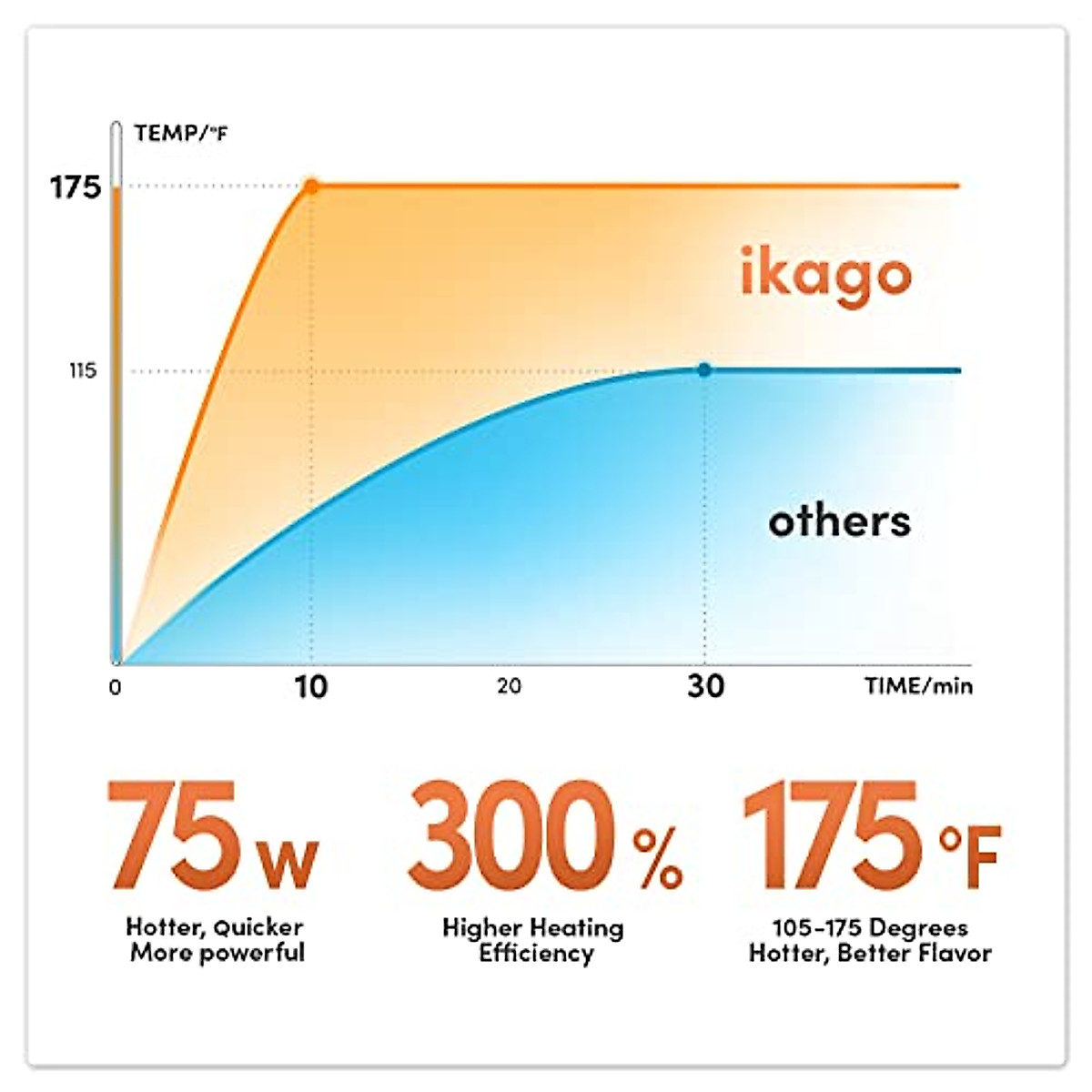 ikago Smart Mug Warmer & Mug Set - Upgraded Coffee Warmer, 1°F Precise Temperature Control Mug Warmer for Desk, Heated Coffee Mug with Auto Shut Off, Birthday Gifts for Women and Men