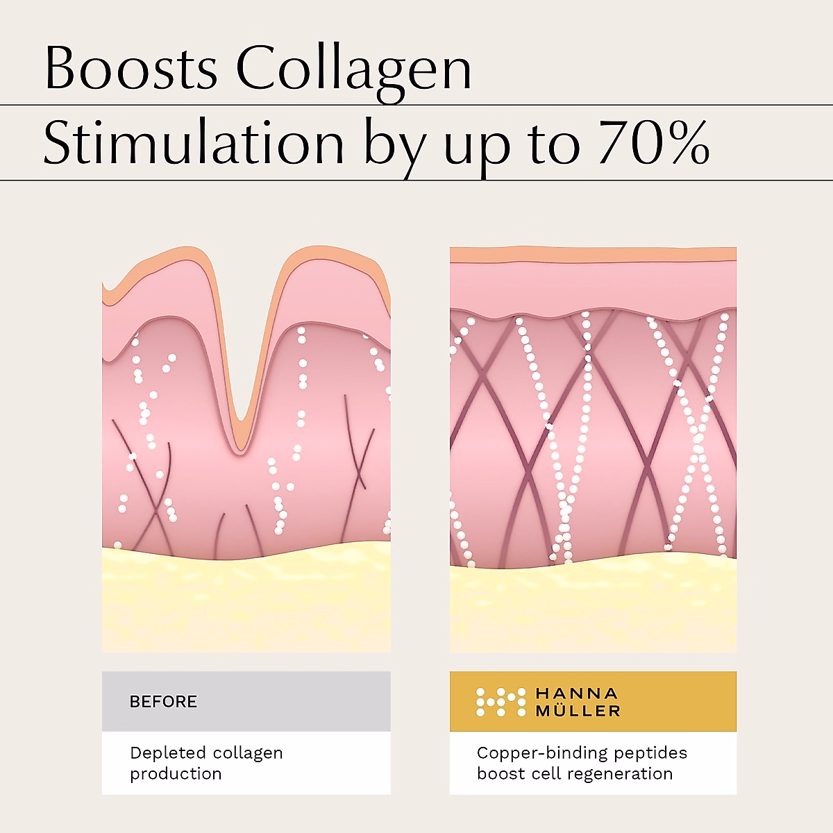 Eye Mask, Under Eye Patches, Gold Eye Patches for Puffy Eyes Reduce Dark Circles, 24k Gold Eye Masks w/Collagen & Snail Peptides, Puffiness, Moisturizing Eye Gel Pads, 30 Pairs, Under Eye Masks