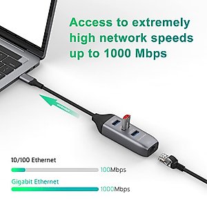 USB C to Ethernet Adapter,USB C to RJ45 10/100/1000 Gigabit Ethernet, USB C to USB 3.0 HUB, Compatible with MacBook Pro, iPad Pro, MacBook/Air, iPad Air 2020, XPS 15/13, Surface Book 2 …