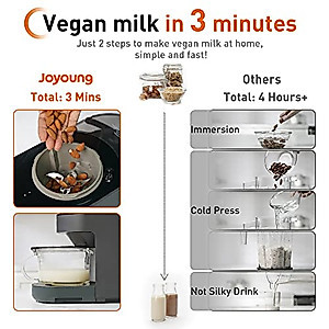JOYOUNG Blender Fully Automatic, Soy Milk Maker, Glass Blender Cold and Hot with 8 Presets, Self-cleaning Blenders for Kitchen, Soup Maker, Almond Milk, Oat Milk, Shakes and Smoothies, Soy Milk.