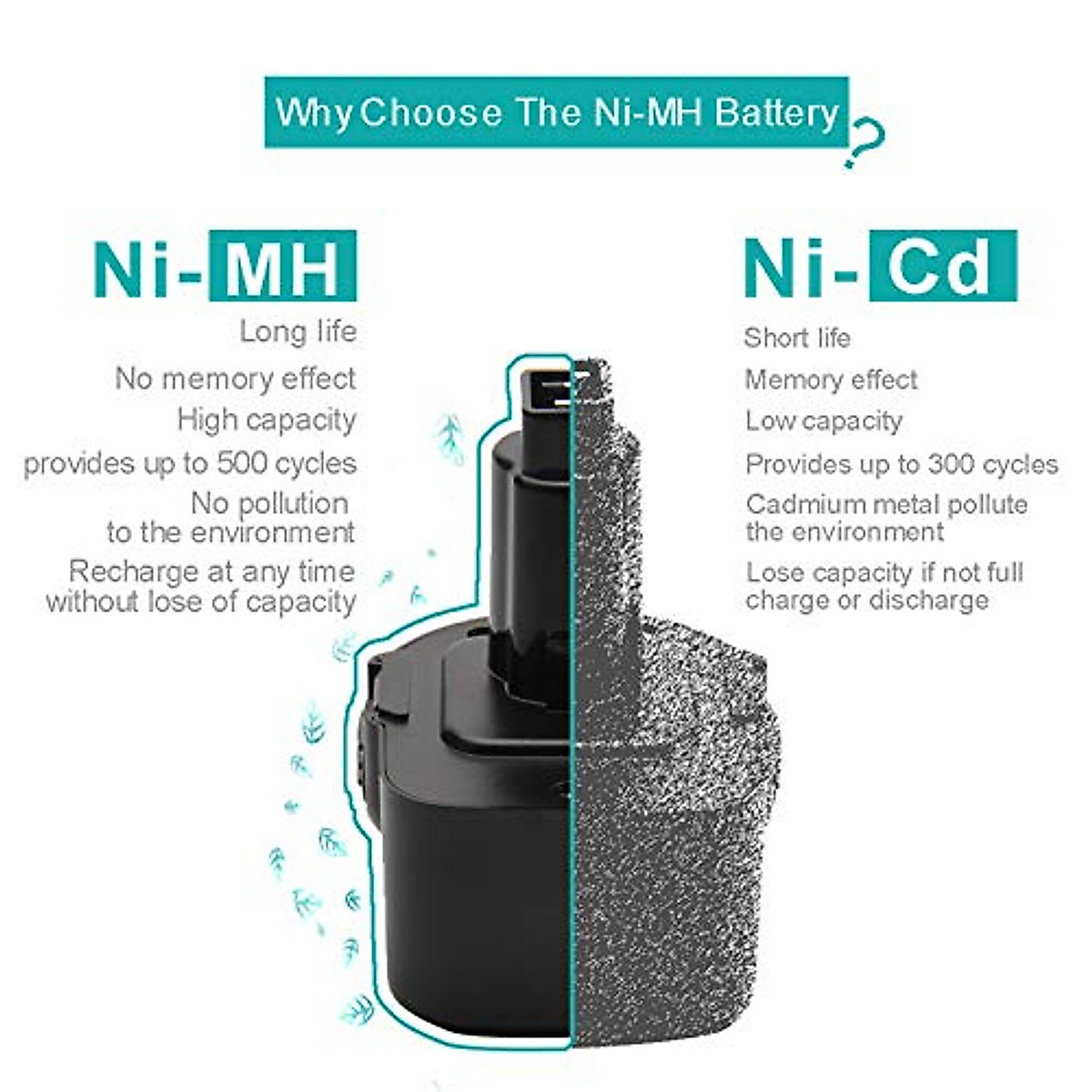 Creabest New 12V 3.5Ah Ni-MH Replacement Battery for Black & Decker Battery PS130 A9252 A9275 PS130 PS130A Power Tool Battery Packs Include one 1.2V-18V 1.5A Charger.