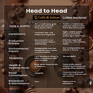 Caffè di Artisan Liquid Coffee Pods – Premium Single-Serve Coffee for Cold Brew, Iced Coffee & Hot Coffee – Machine-Free, Eco-Friendly, Ready in Seconds. Rich Raro Arabica, Medium Roast with Frother – 24 Count.