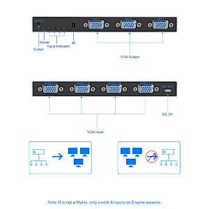 VGA Splitter 4 in 3 out: 4 Port Powered VGA Switch 4 PC to 3 Monitors/Projector with Remote, VGA Video Splitter Box Support 1920x1440 Resolution 200MHz Bandwidth for Screen Duplication