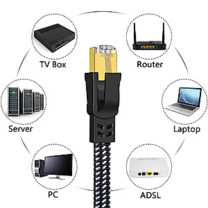 DEEGO Cat 8 Ethernet Cable 50 FT, Nylon Braided High Speed Flat Network Cable Shielded with Gold Plated RJ45 Connector, 30AWG LAN Internet Cable 40Gbps 2000Mhz Fit PS4, PS5, Switch, Router, Modem