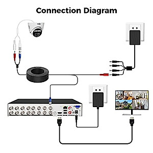 Hiseeu 5MP Analog/AHD/CVI/XVI 2560 TVL Wired Security Camera, Dome Comera for 5MP/1080P Analog Security Cameara System, Clear Night Vision up to 60ft, Remote Access Wall& Ceiling Mount