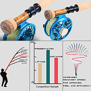 Maxcatch Competition InTouch Nymph Fly Rod for Euro nymphing Fly Fishing (10ft 2wt 4sec)
