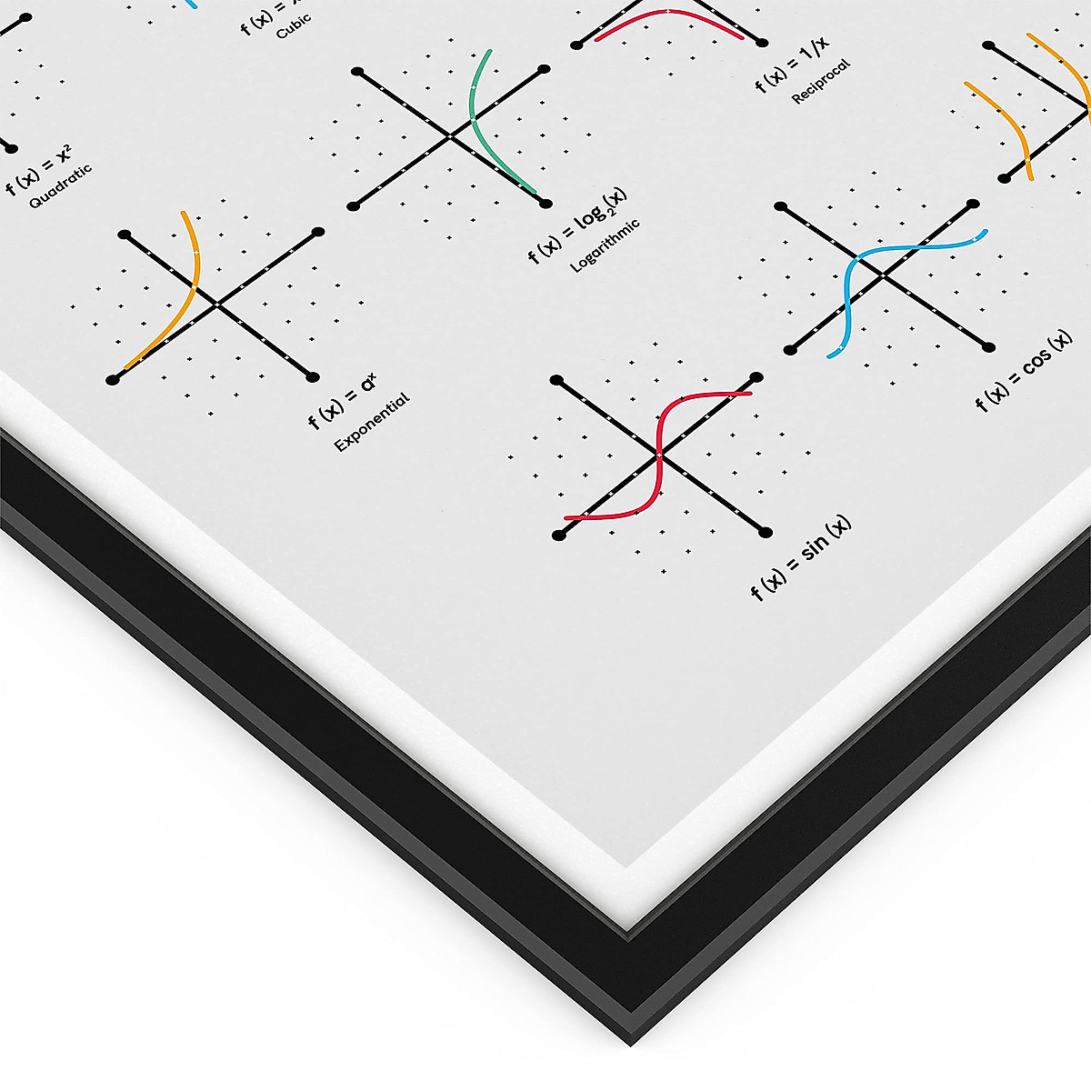 Math Essentials Poster Pack for Classroom Decor, Set of 4 Mathematics Poster for Homeschool Teachers