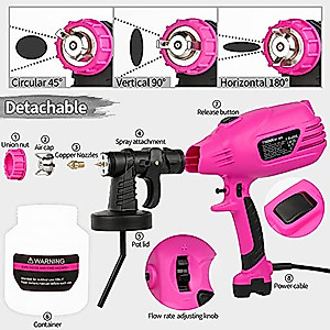 THINKWORK Paint Sprayer, High Power Spray Paint Gun with 5 Copper Nozzles & 3 Patterns, HVLP Spray Gun, for House Painting, Furniture, Fence, Car, Bicycle, Chair, Gifts for Women