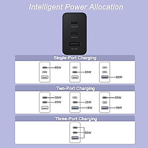 Samsung 65W Trio Adapter-3-Port GaN Super Fast Charging Wall Charger for Samsung Galaxy S23 Ultra/S23/S23+/S22 Ultra/S22/S21/S20/Note 10/20 /Earbuds and laptopsand