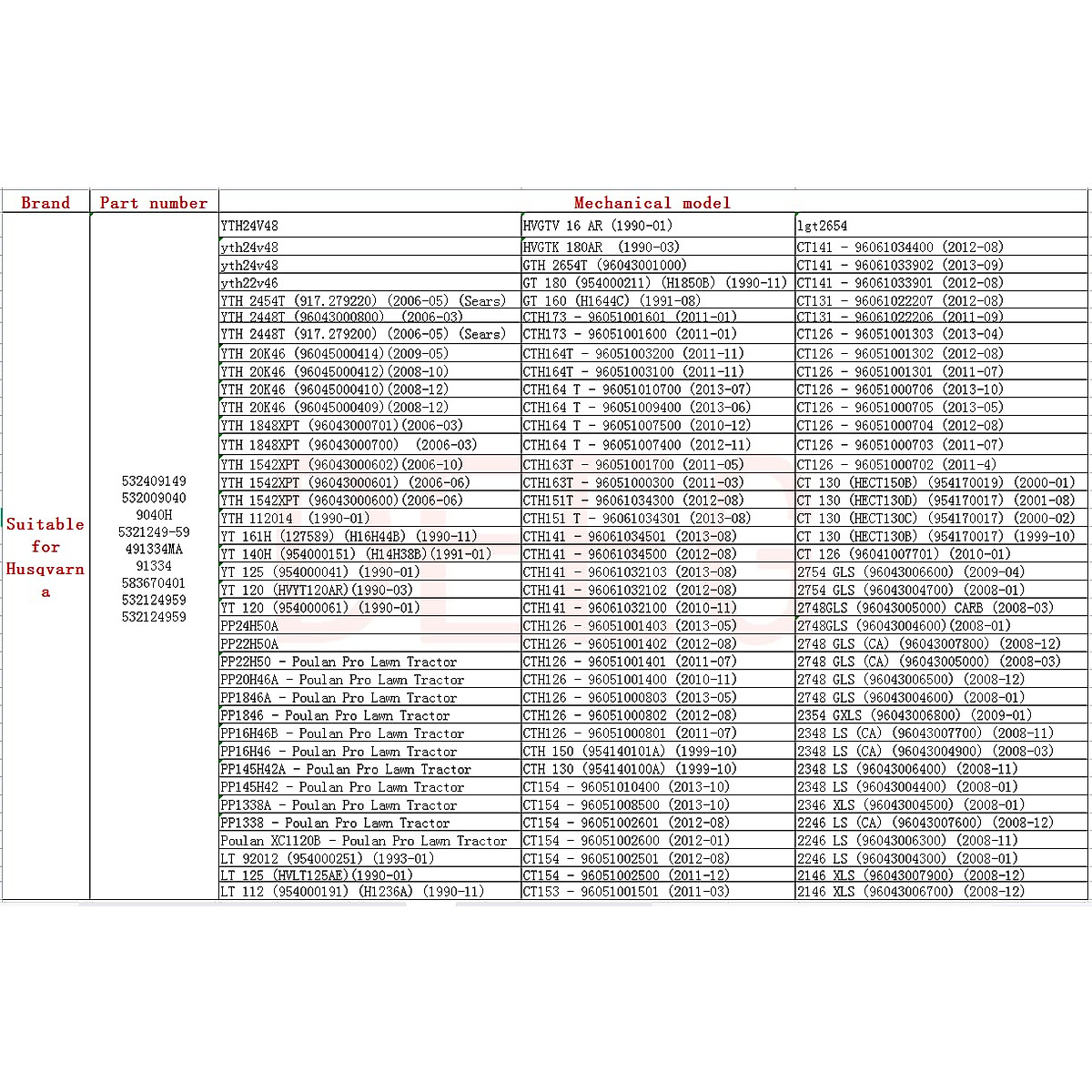 DEEG Replacement Craftsman Riding Mower Front Wheel bushingst to Bearings 532009040 9040h 532124959 583670401 M123811 5920H 9040HR 9040N 5321249