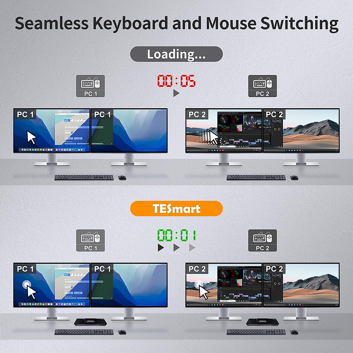 TESmart HDMI KVM Switch 2 Monitors 2 Computers 4K@60Hz, USB 2.0, Dual Monitor KVM Switch HDMI 2 Port Extended Display, EDID emulators, L/R Audio, Hotkey Switch, Button Switch with Input Cables