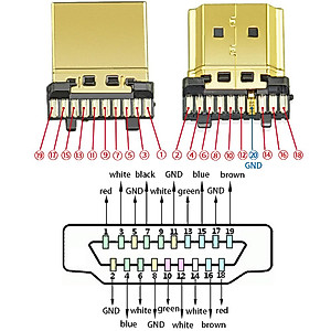 Jienk 2Pcs HDMI Solderless Male Quick Connector, Port Terminal Solderfree Breakout Connector Board with Case Accessories