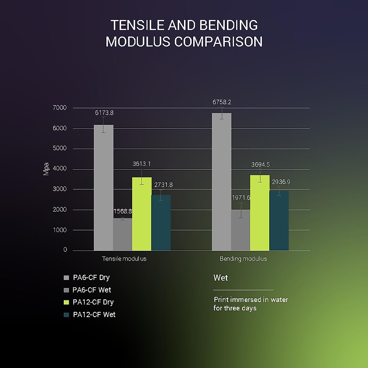 Polymaker PA6-CF Nylon Filament 1.75 Black, 500g Carbon Fiber Nylon Filament 1.75mm, Cardboard Spool - PolyMide PA6-CF Warp Free Nylon 3D Printer Filament