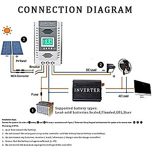 OOYCYOO MPPT Charge Controller 80 amp 12V/24V Auto, 80A Solar Panel Charge Regulator with Blacklight LCD Display Max 100V for Lead-Acid Sealed Gel AGM Flooded Lithium Batter