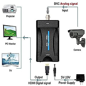 BNC to HDMI Video Converter Box,BNC Adapter with Audio for Security Cameras DVRs Supports 720P/1080P Output
