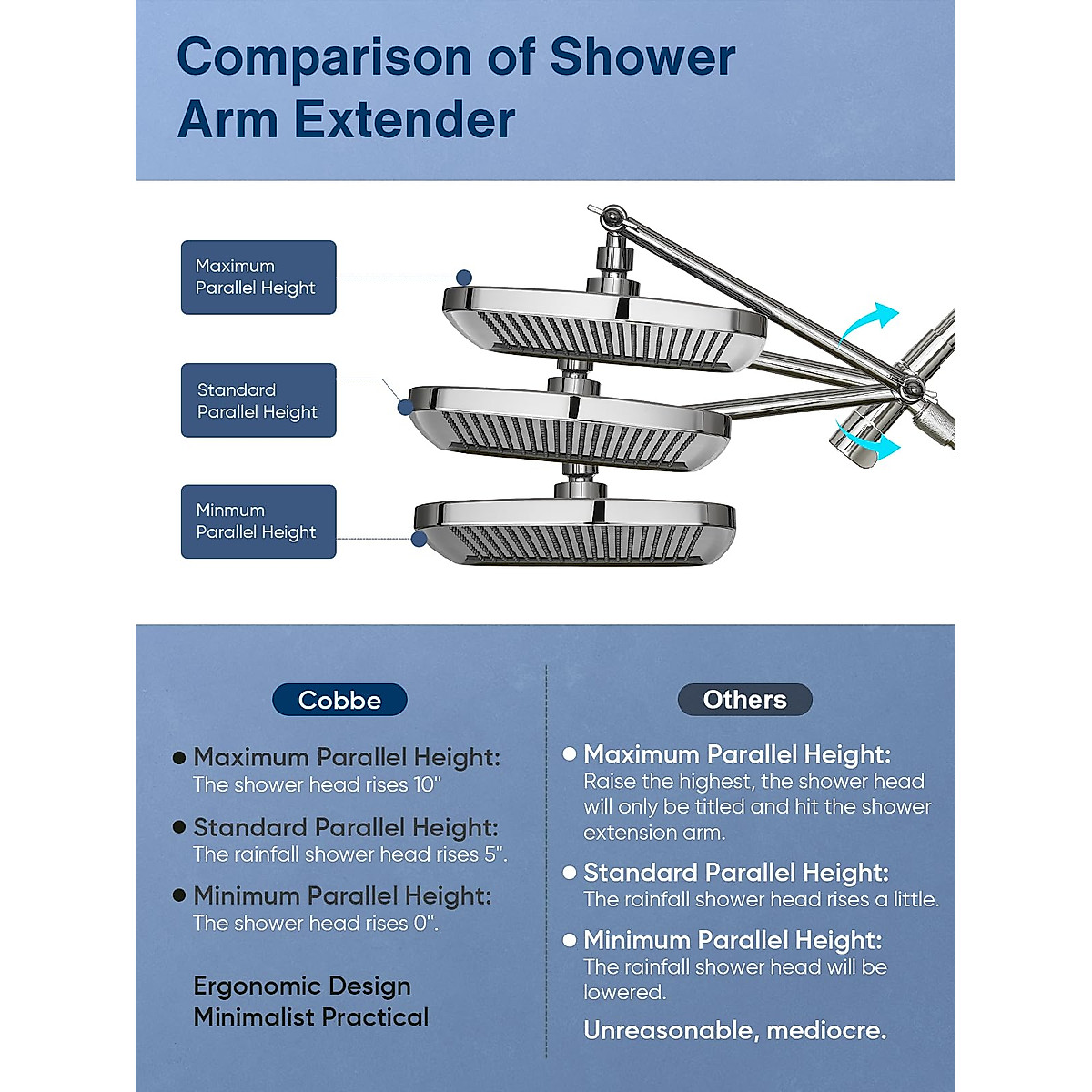 Heemli 12 Inch Rain Shower Head - High Pressure Shower Head, Dual Shower Heads with 8 Modes Handheld Spray Combo - Upgrade Extension Arm Height Adjustable, Chrome