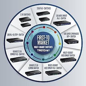 TRENDnet 2-Port Gigabit PoE++ Extender, 1 x Gigabit PoE++ in Port, 2 x Gigabit PoE Out Ports, Extends 100m (328 ft) Up to 200m (656 ft), Daisy Chain 4 Units for up to 500m (1640 ft), Black, TPE-BE200