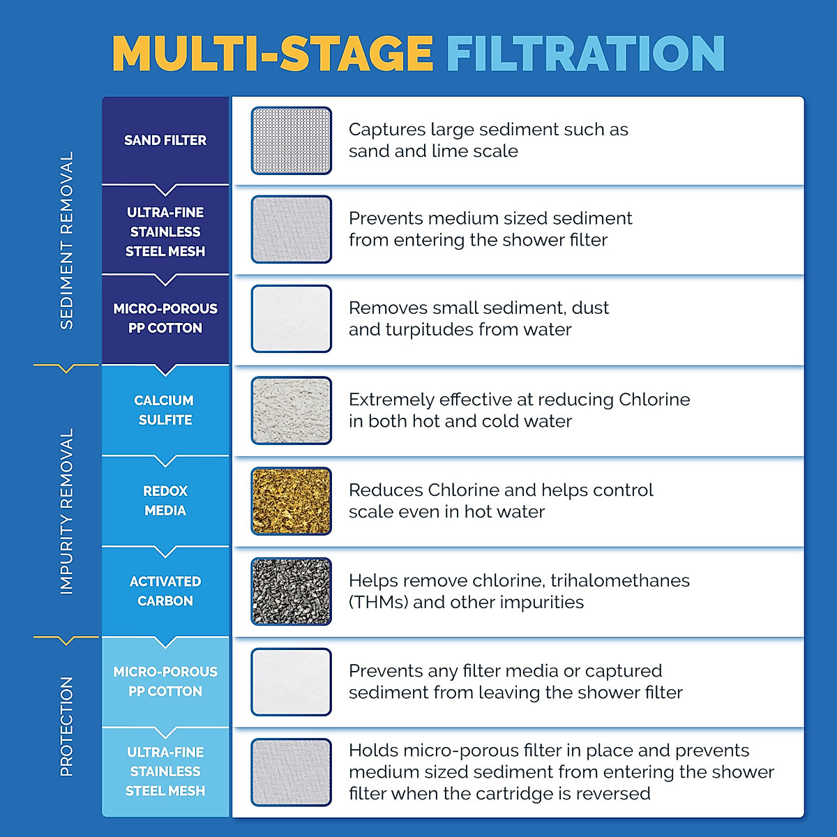 AquaBliss High Output Universal Shower Filter with Replaceable Multi-Stage Filter Cartridge – Transform Itching, Eczema & Acne into Glowing Hair, Nails & Skin Fast - Chrome (SF220)